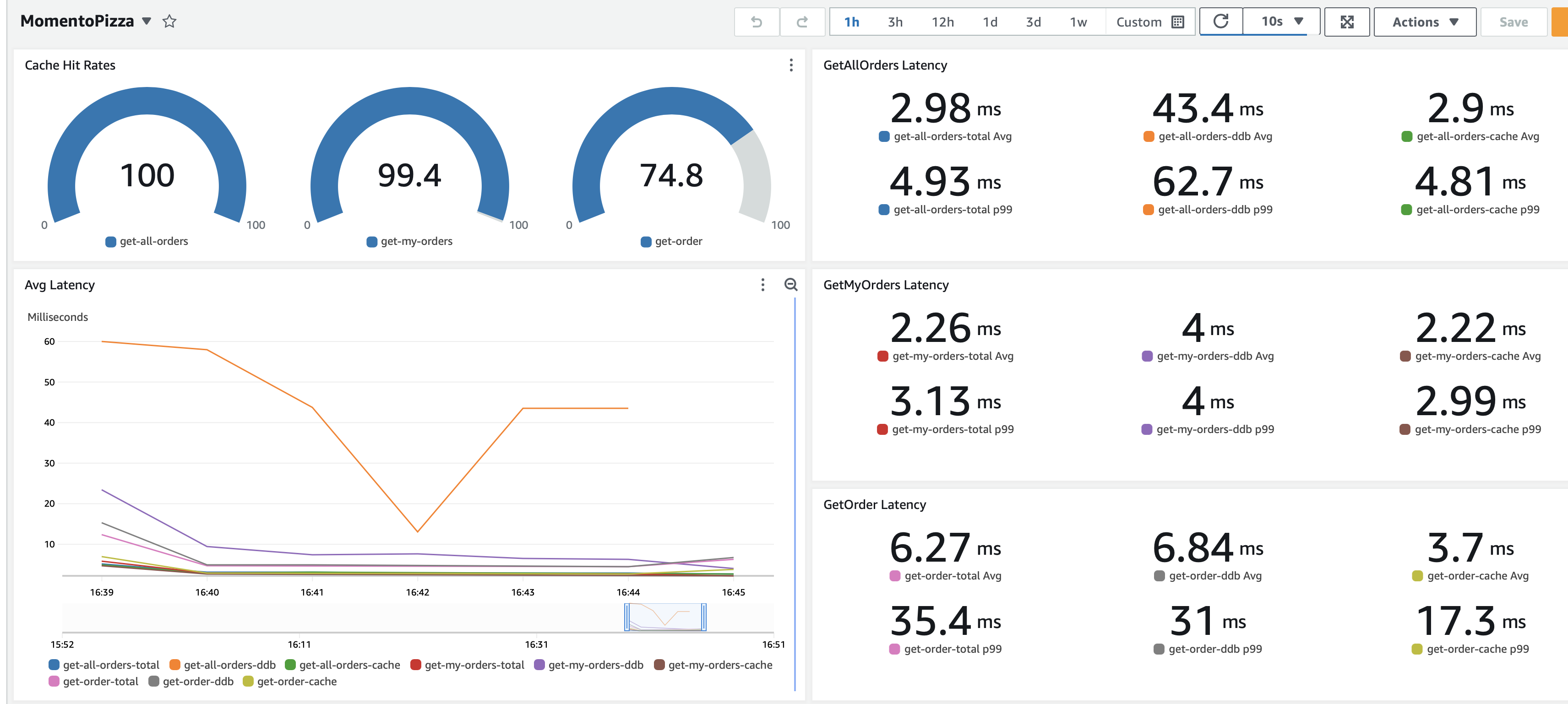 Cache latency and hit rate :: English